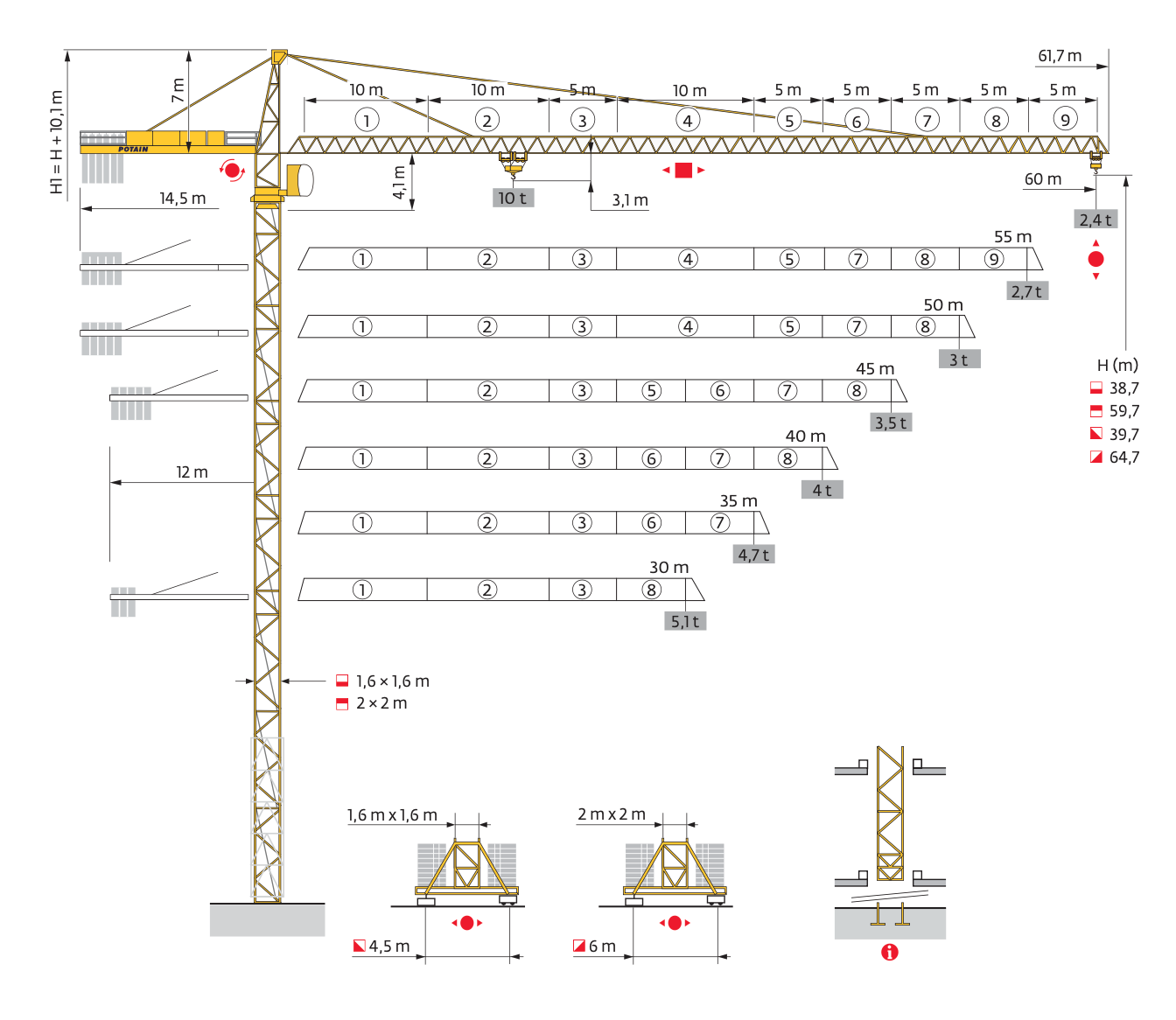 Potain MC205 | Philippines Tower Crane Market