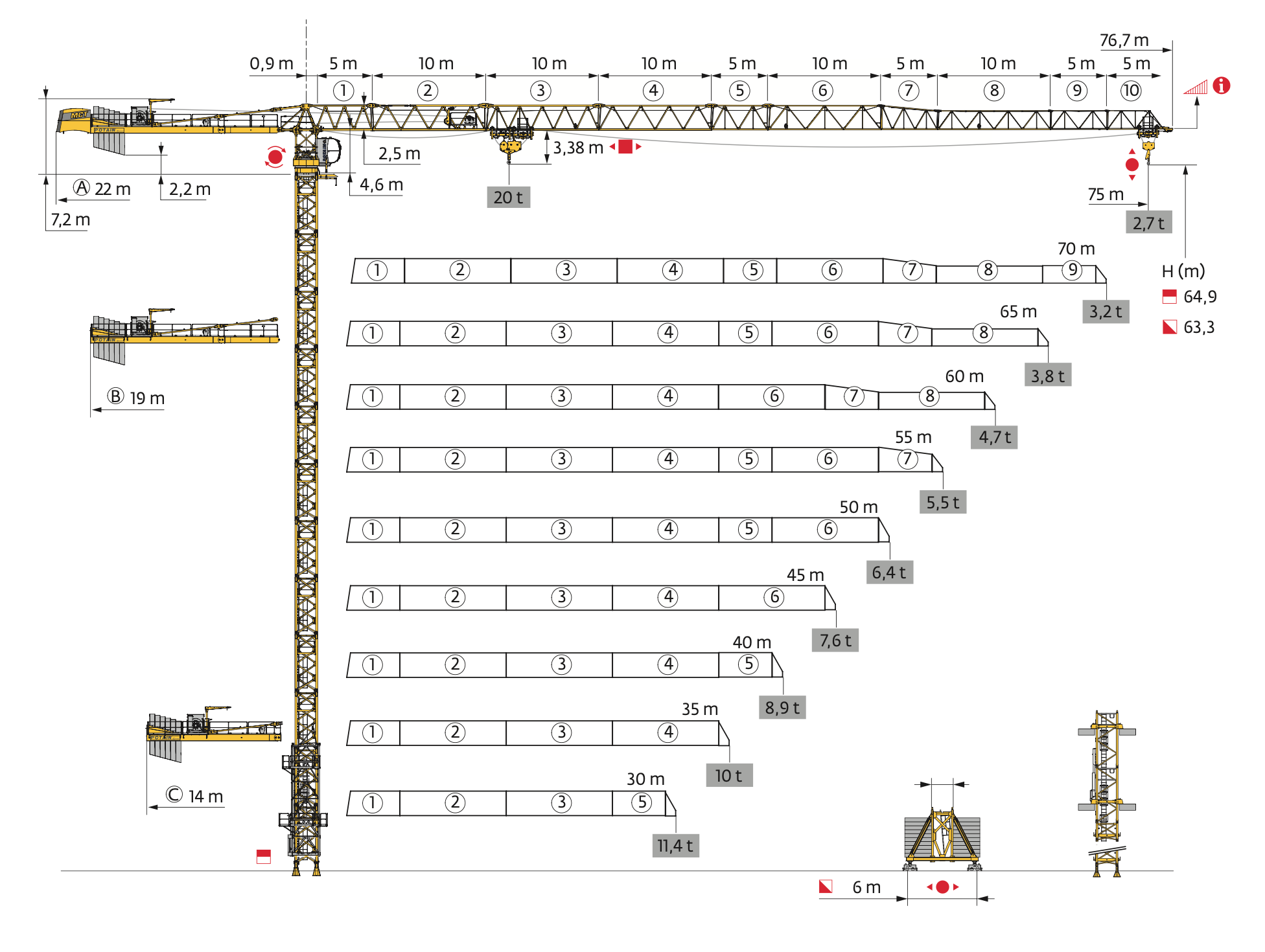 Potain MCT385 | Philippines Tower Crane Market